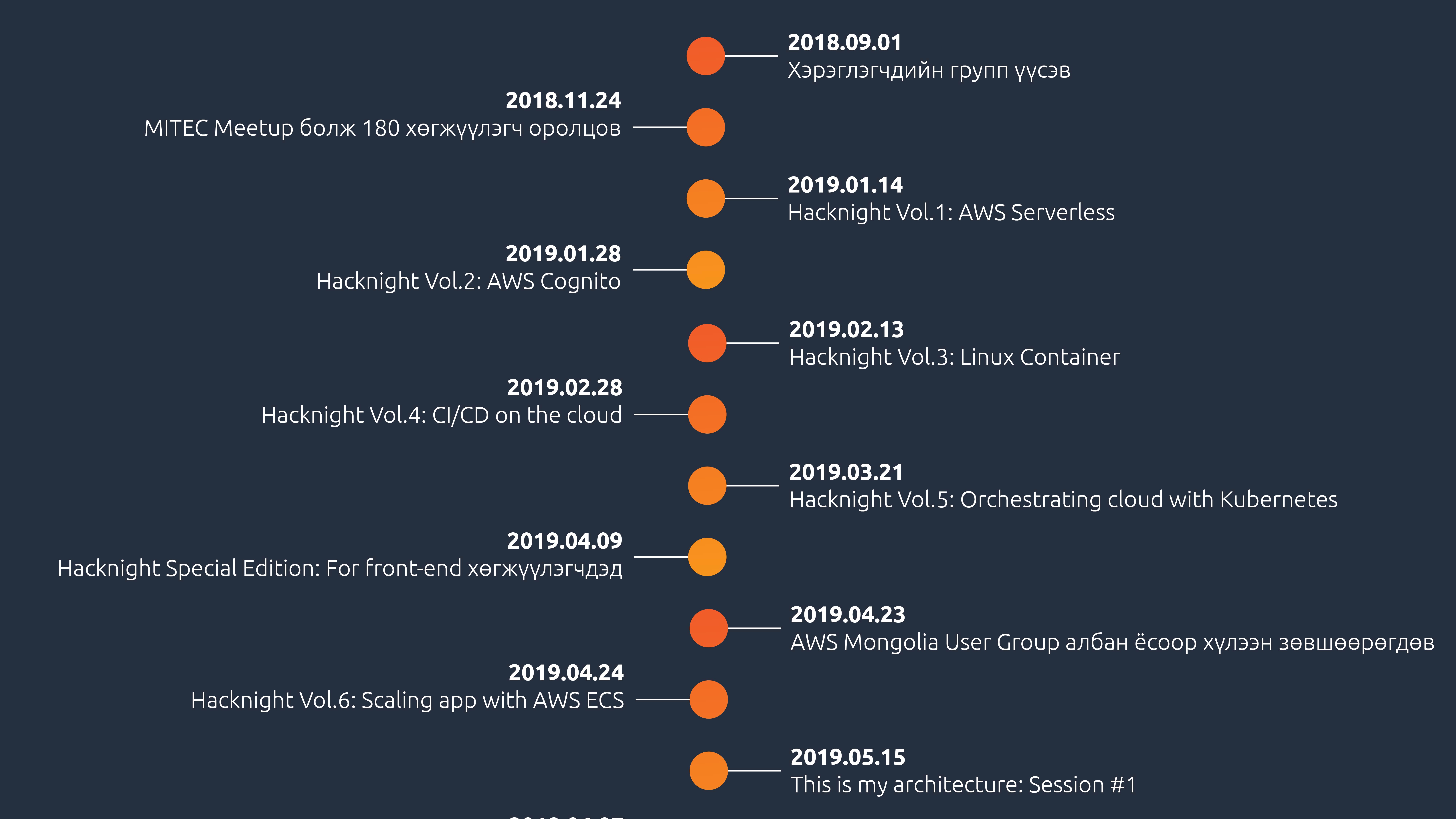 МЭДҮҮШТЭЙ: Бизнесээ үүлэн технологи руу шилжүүлэх 5 шалтгаан + Amazon ...